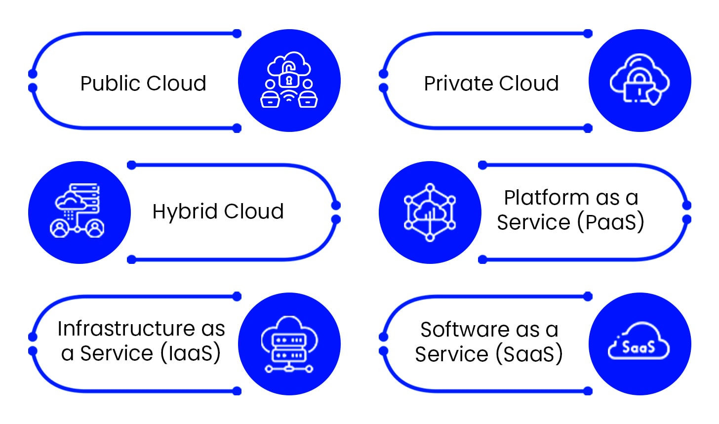 Exploring Cloud Computing Platforms